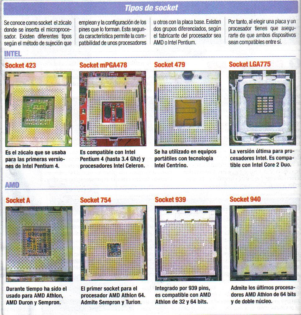 ว่าด้วยเรื่อง SOKET 478B - Overclockzone.com ชุมชนคนไอที ที่ใหญ่ที่สุด ...