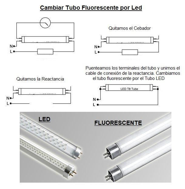 Renacimiento patrocinador forma partes del tubo fluorescente ... Renacimiento patrocinador forma partes del tubo fluorescente ...