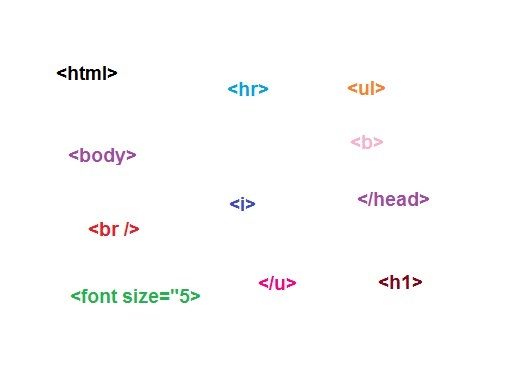Etiquetas HTML Juego Interactivo para Aprender